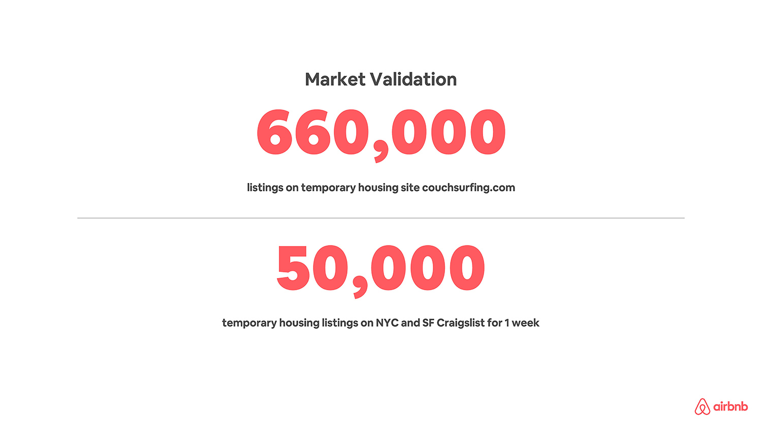 Airbnb Pitch Deck L Beautiful ai airbnb-pitch-deck-l-beautiful-ai